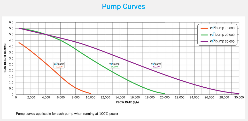 Evolution Aqua Varipump