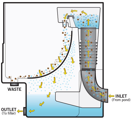 Evolution Aqua Cetus Sieve Pre Filter