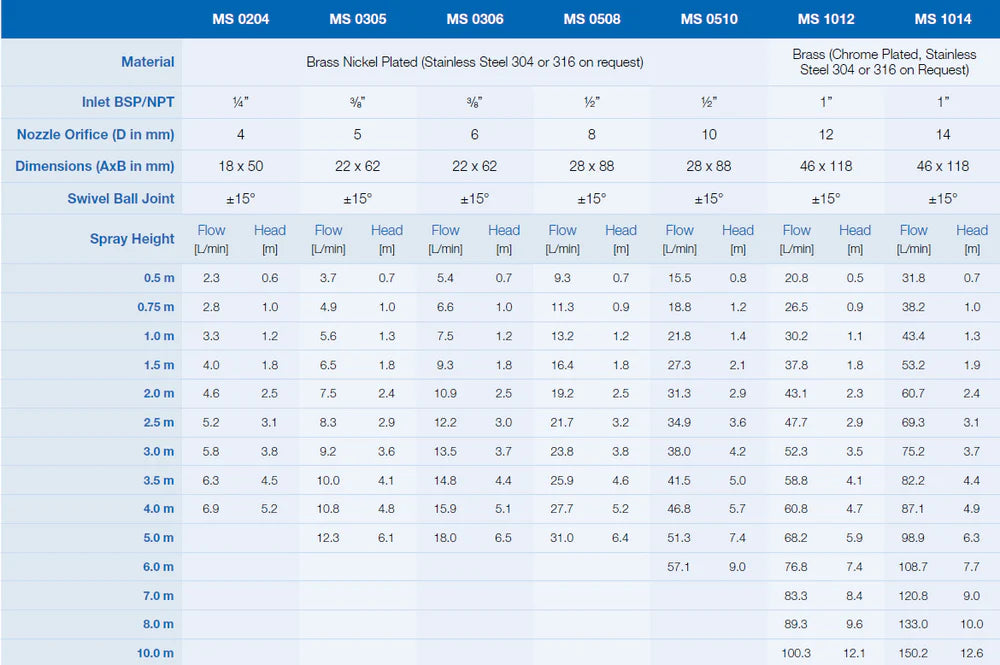 Fontana Smooth Bore Jet Nozzle 304 SS