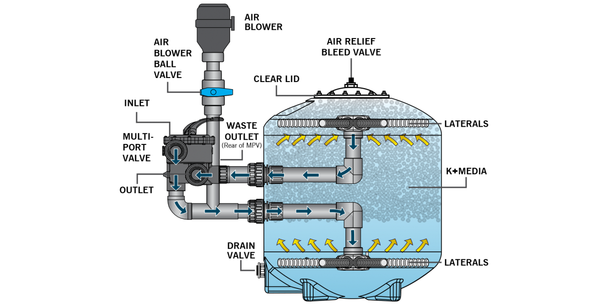 Evolution Aqua K+ Advanced Filter Evolution Aqua K+ Advanced Filter