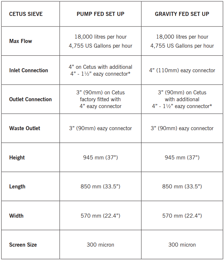 Evolution Aqua Cetus Sieve Pre Filter