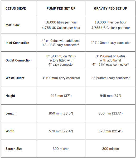 Evolution Aqua Cetus Sieve Pre Filter