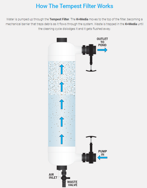 Evolution Aqua Tempest Filter