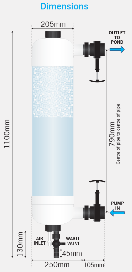 Evolution Aqua Tempest Filter