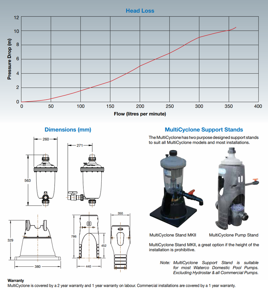 Buy Waterco Multicyclone 12 Centrifugal Filter Online | Ponds R Us